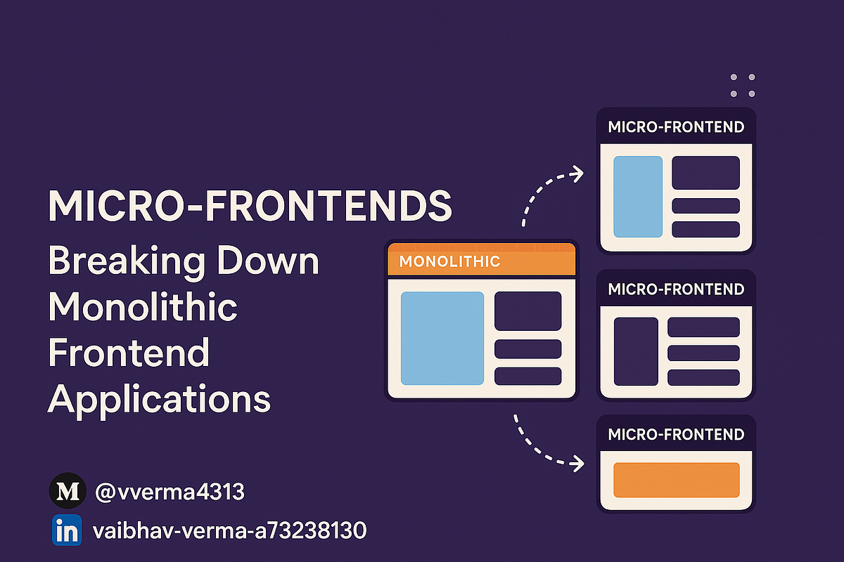 Micro-Frontends: Breaking Down Monolithic Frontend Applications | by Vaibhav Verma | Apr, 2025 ...