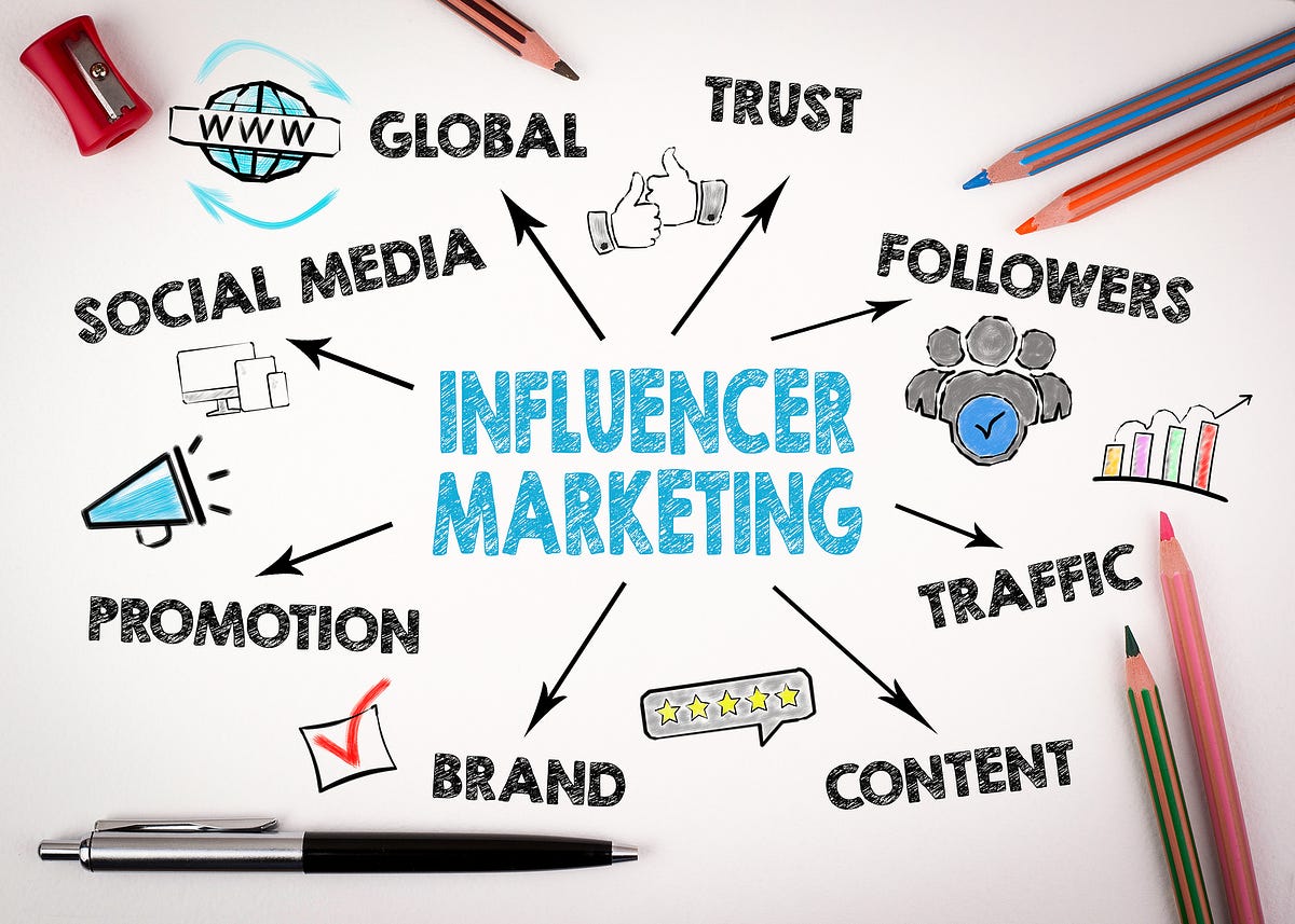 The Influence of Influence: Paid Social Media Campaigns in Ghana’s 2024 ...