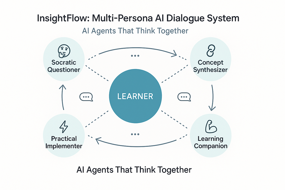 InsightFlow: Building the Infrastructure for Human-AI Collaborative ...