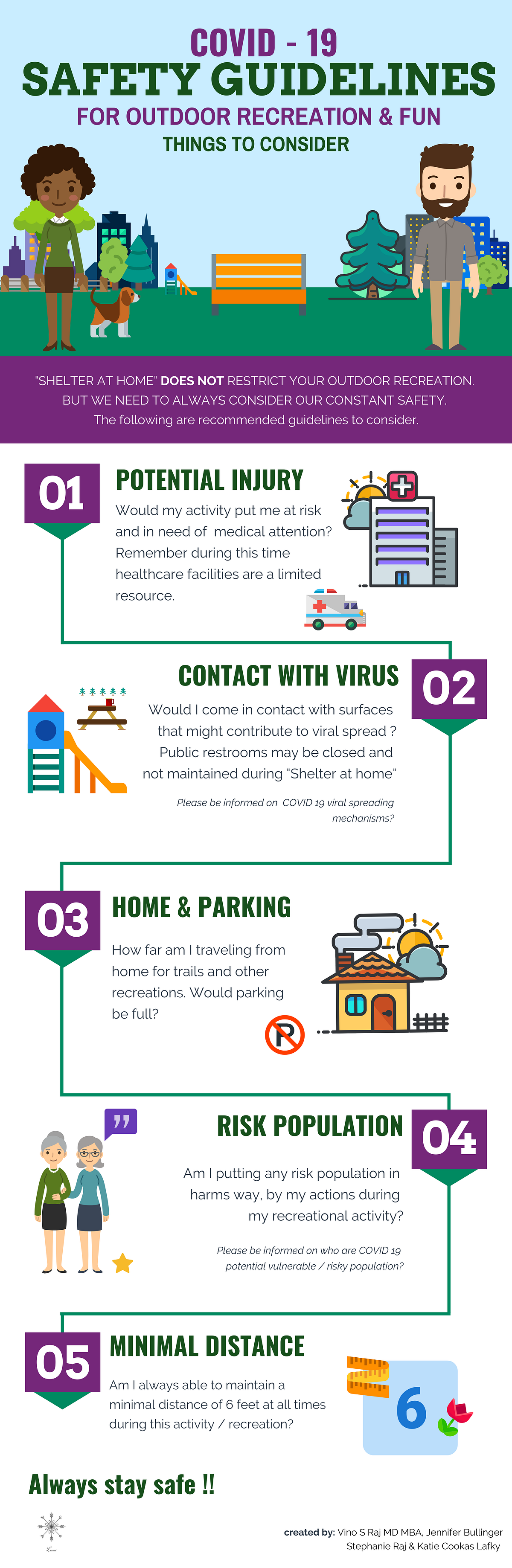 Safety guidelines for Recreational and outdoor fun during COVID-19 | by ...