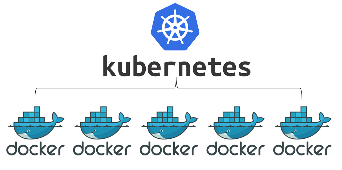 Deploy Your First Flaskmongodb App On Kubernetes By Varun Kumar G Level Up Coding