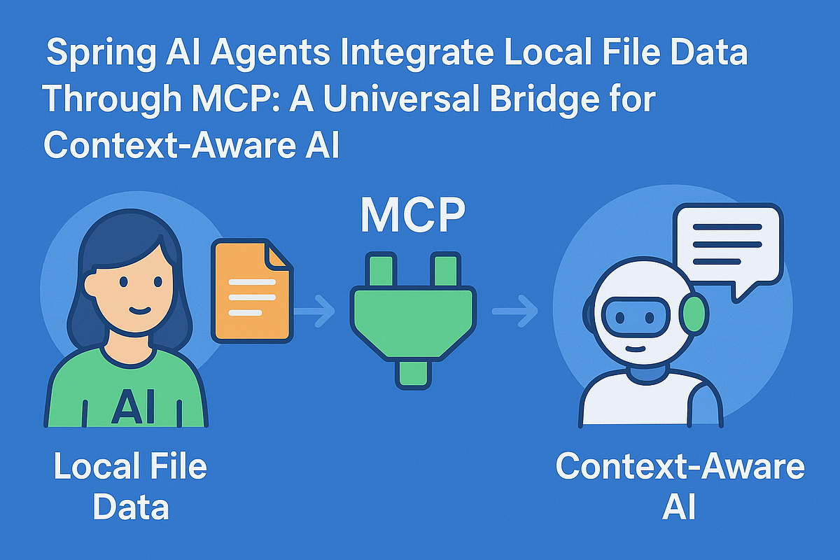 Spring AI Agents Integrate Local File Data Through MCP: A Universal Bridge for Context-Aware AI ...