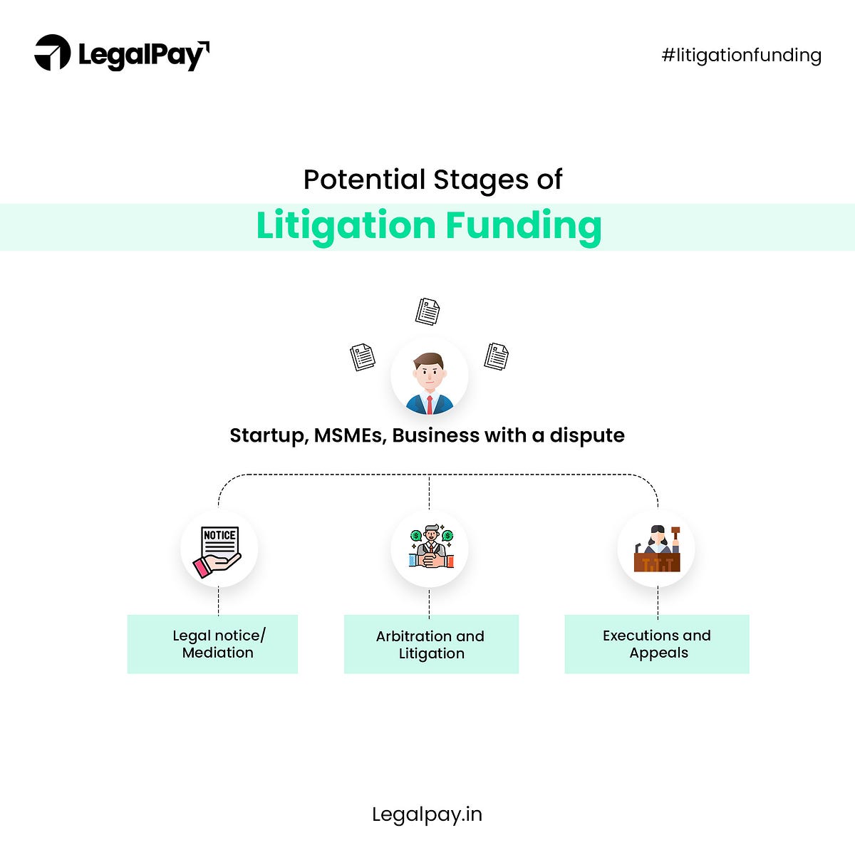 🚀 How does LegalPay Fund cases? - LegalPay - Medium