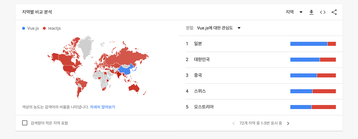 Vuejs 가 주목받는 이유 Vuejs가 장점이 많은 프론트엔드 프레임웤이라는 것이 뭐 새로운 By Jeong Woo