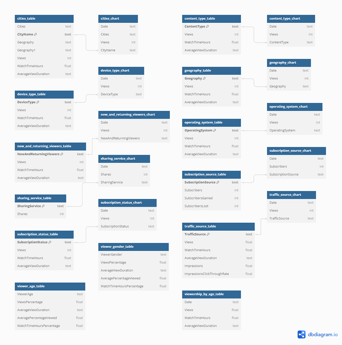 Empowering Data Exploration: Building a Redash Chat Add-On for YouTube Analytics | by Selamawit ...