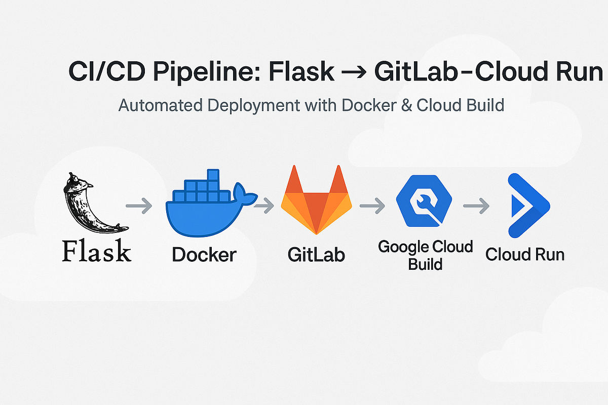 Deploying a Flask App to Google Cloud Run using GitLab CI/CD and Cloud Build | by Harshal Thakur ...