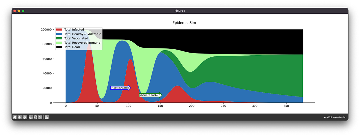 Just a sneeze: Epidemic Spread in Python | by Nathan | Medium