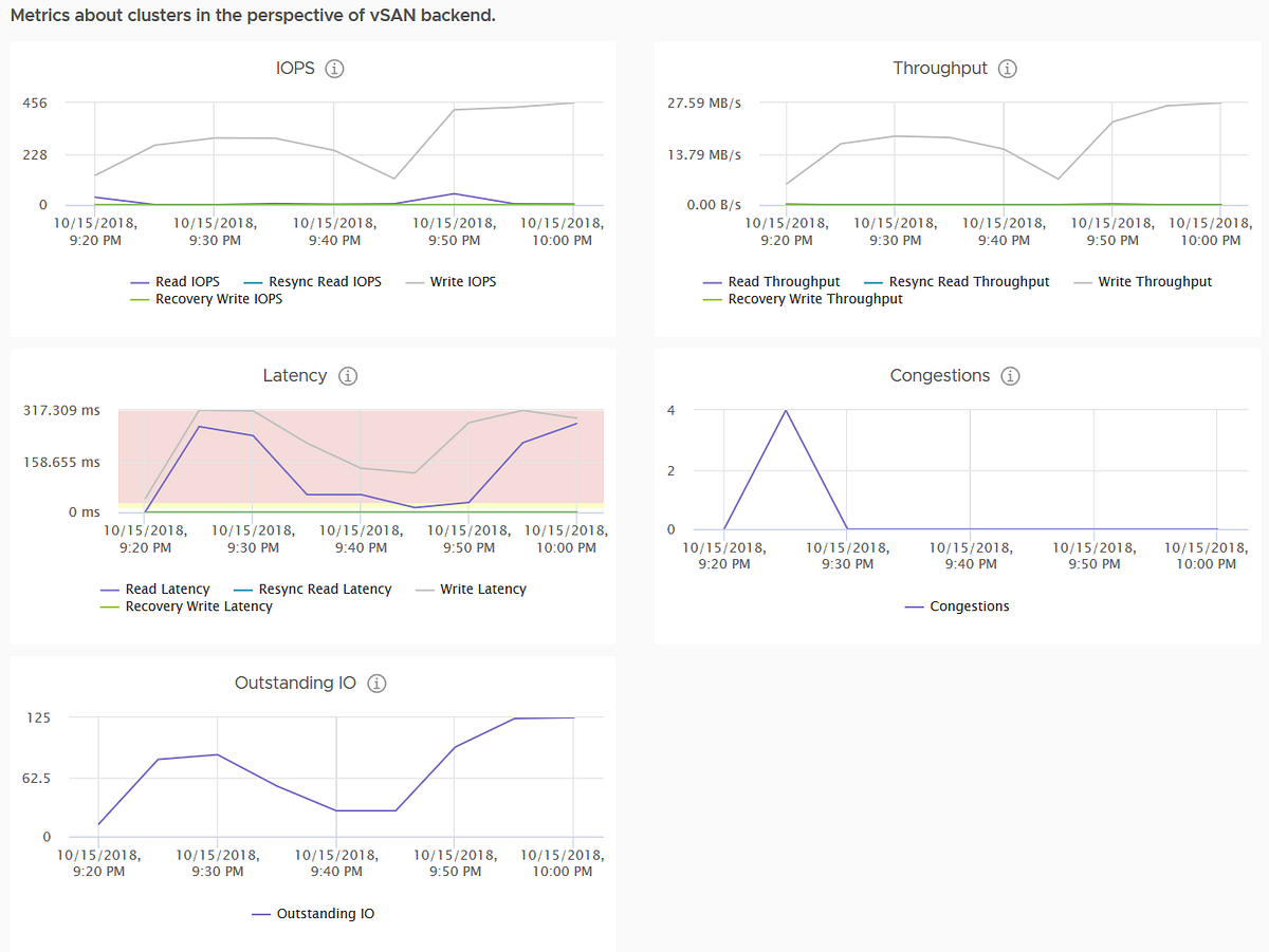vSAN Home Lab. I’ll just use a cheap Samsung prosumer… | by Tim Borland ...