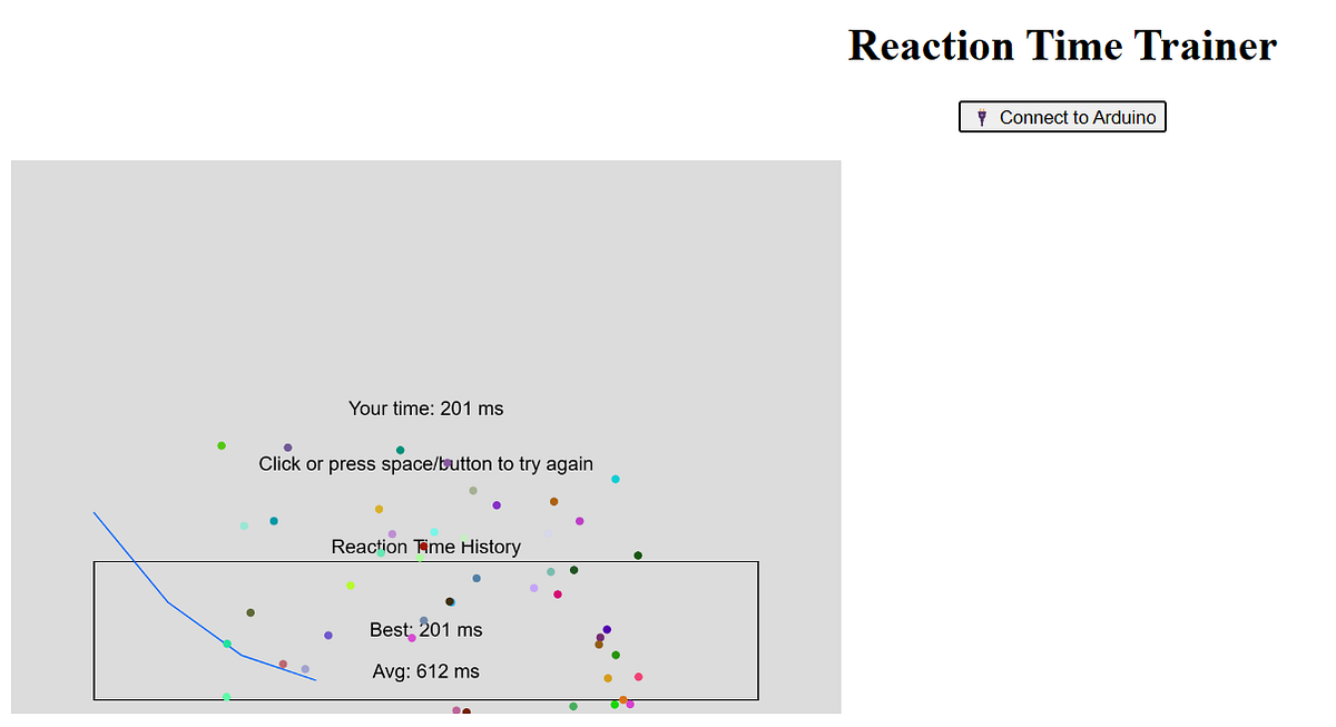 Integration Project-Reaction Time Trainer | by Ethan Moak | May, 2025 ...
