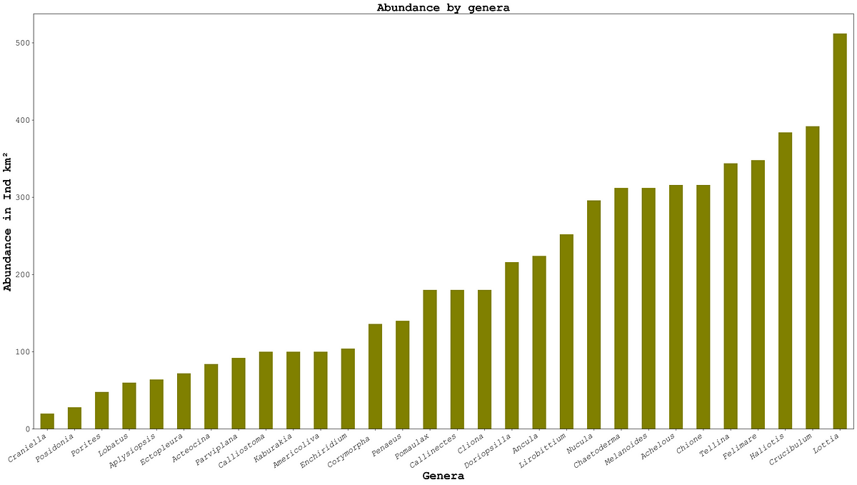 Exploring Pandas Series Data Manipulation And Visualization In Python By Keyanswerscode Medium 8688