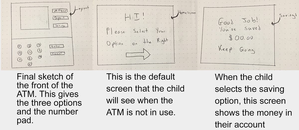 Children’s ATM — Rapid Design. Why? | by Craig Mendoza | Medium