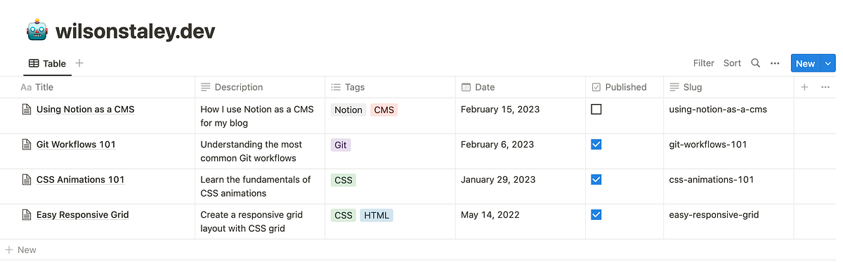 Using Notion as a CMS. How I use Notion as a CMS for my blog | by wilsonstaley | JavaScript in ...