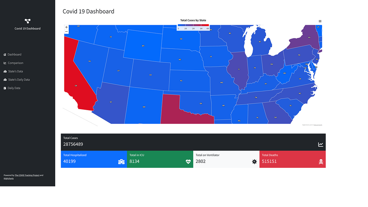 How to implement Chart’s in your Web App using HighChart’s | by Moti Abebe | Medium