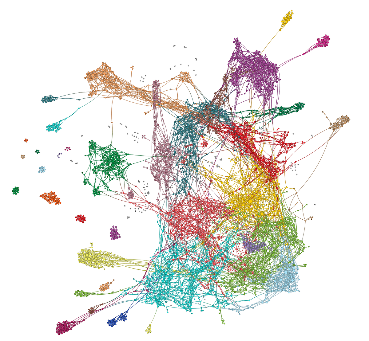 Blockchain and the environment. How we’re using natural language… | by ...