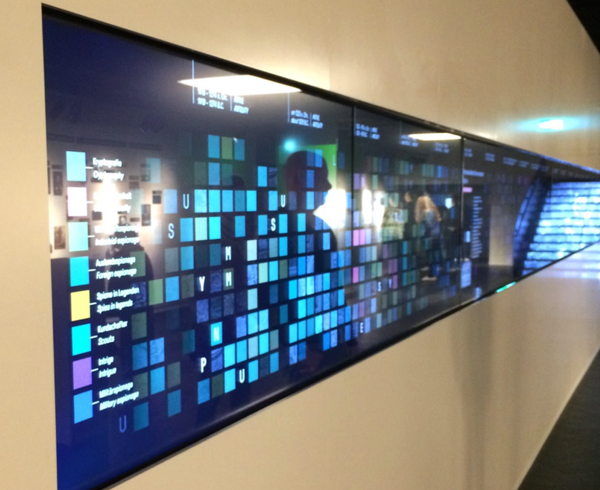 Inspiring museum interactives. The Spy Museum — Espionage Timeline | by ...