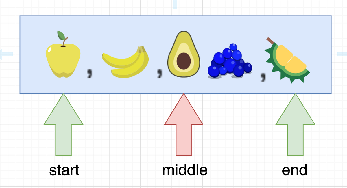 5 Easy Steps to Mastering Binary Search | by Johnathon Wood | Medium