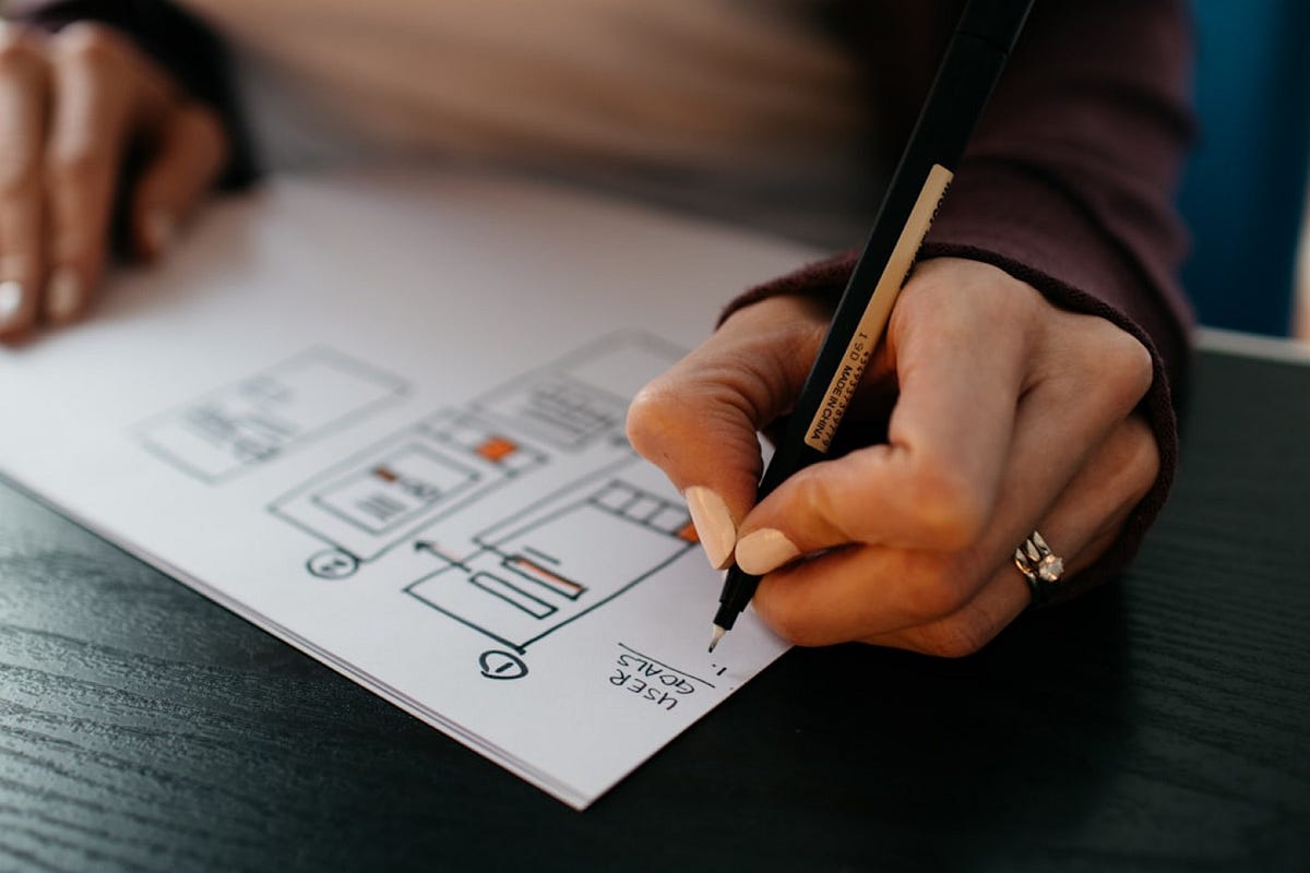How to Crack the UI/UX Designer Entry-Level Job in 2025 | by Srivats ...