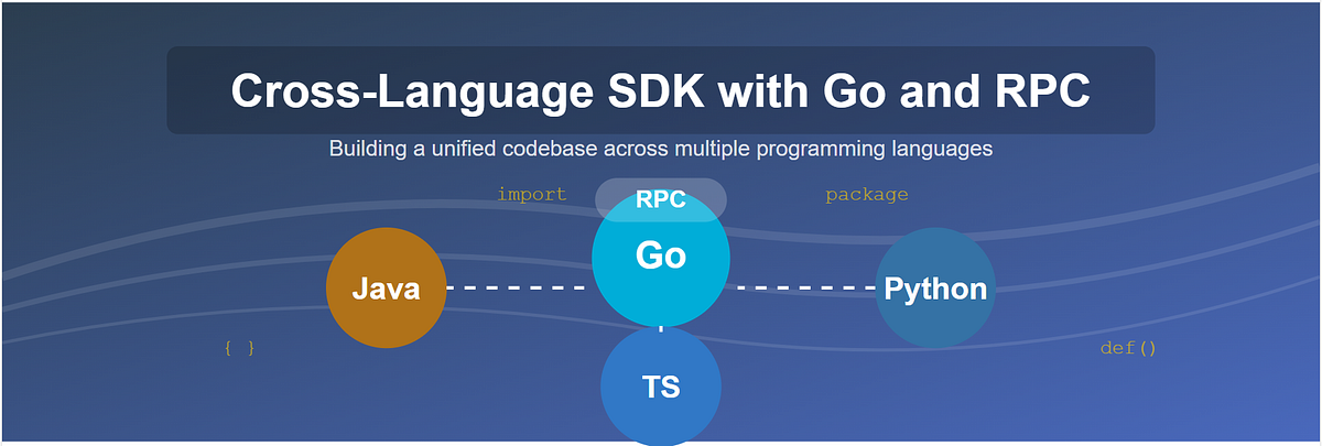 Building a Cross-Language SDK with Go and RPC: A Comprehensive Guide | by ThamizhElango ...
