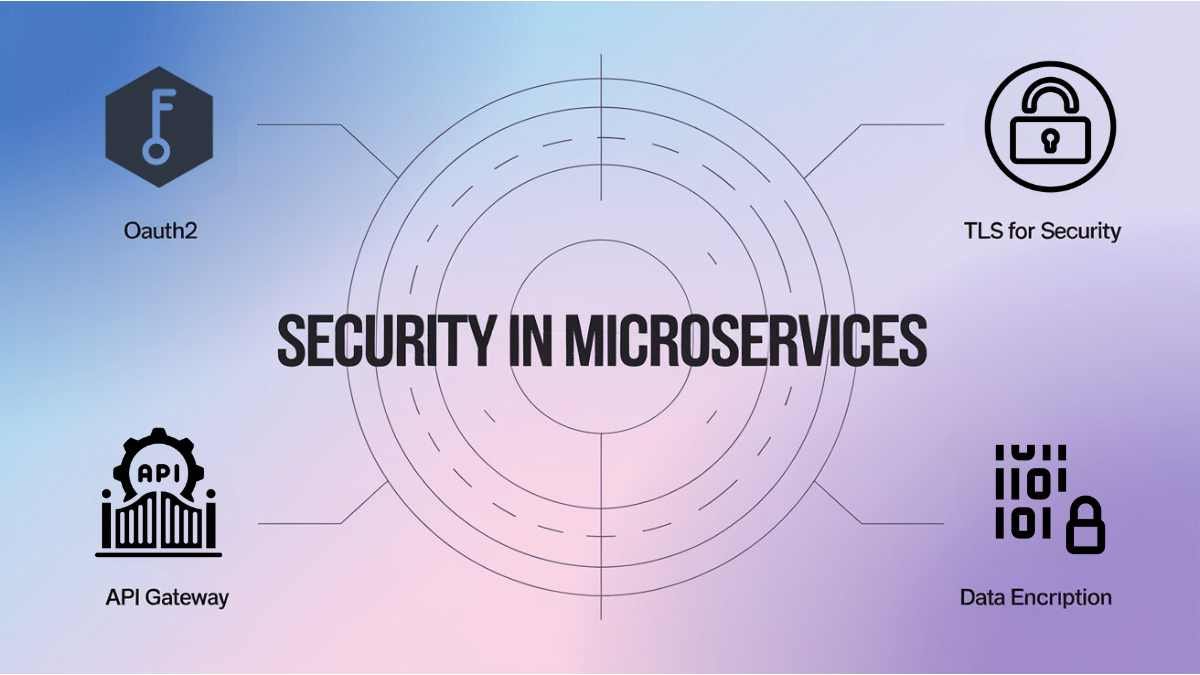 Unlock the Secrets: How to Manage Security in Microservices for a ...