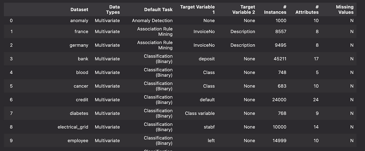 Pycaret Simplified Mastering Low Code Machine Learning By Okan Yenigün Python In Plain English