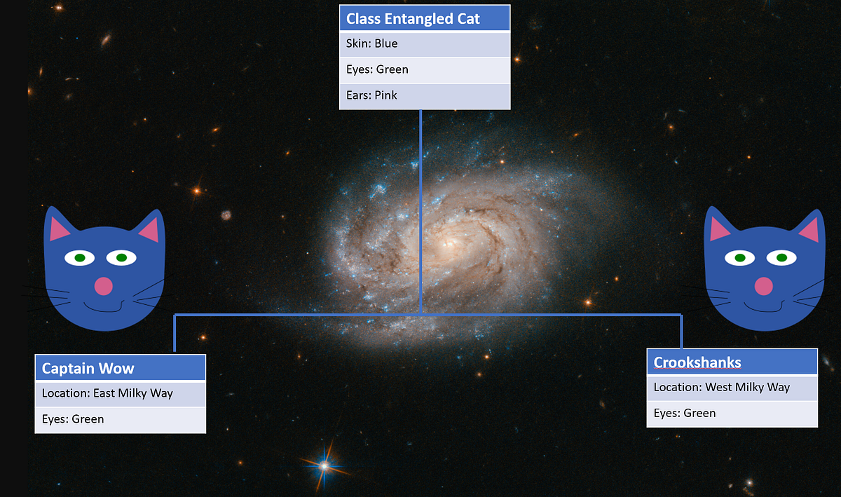 Einstein, Spooky Action at a Distance, and why the Universe might be a ...