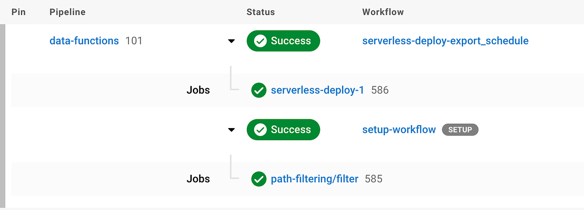 CircleCI Path Filtering: a real-world example | by Emetheus | Medium