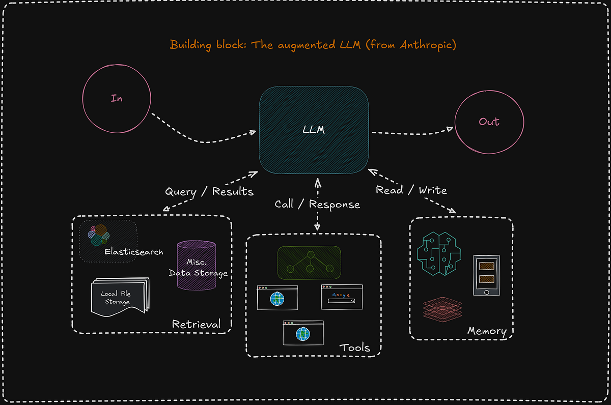 Building an Agentic RAG with LanceDB, Anthropic’s Model Context Protocol (MCP), Bedrock, and ...
