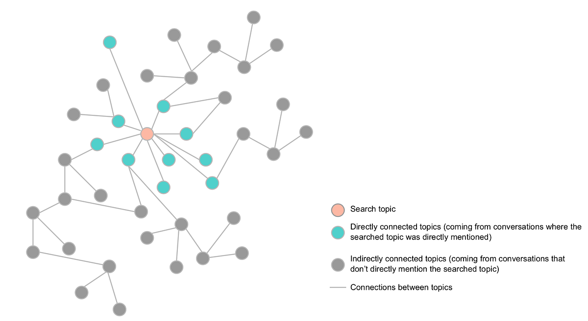 How MotivBase performs a cultural analysis (and why it’s not social ...