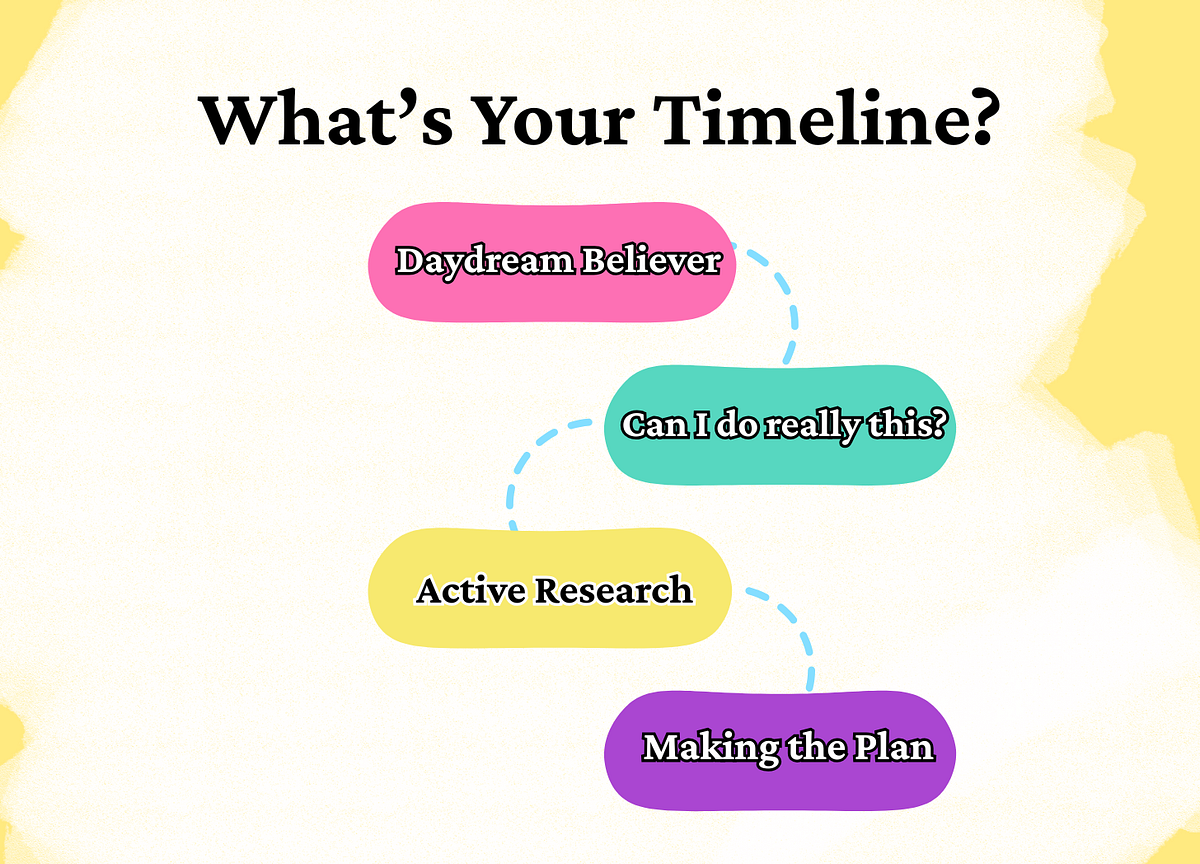 Where are You on the Timeline for Moving Overseas? | by Barbara Grassey ...