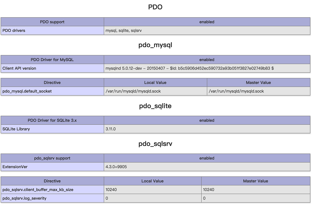 Install MSSQL plugin for PHP on Ubuntu with Docker | by Edward Chuang | Medium