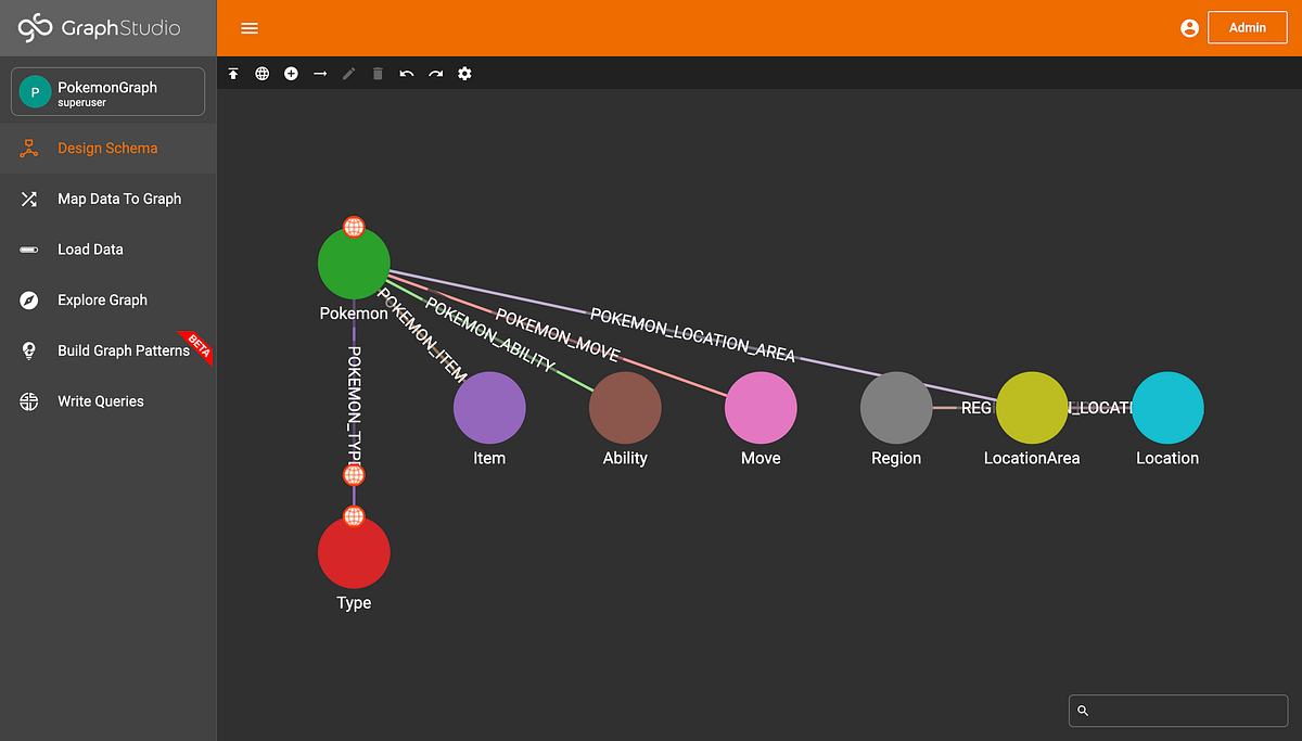 PokéGraph Part II: Writing Schema Change Jobs for TigerGraph | by ...