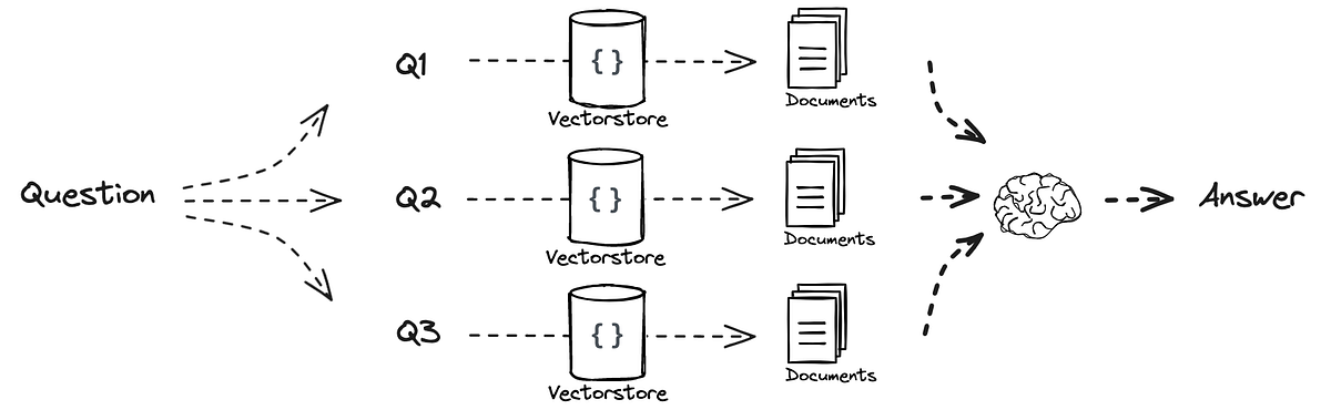 Query Translation in RAG: Techniques and Use Cases | by Ahmad Bilal ...