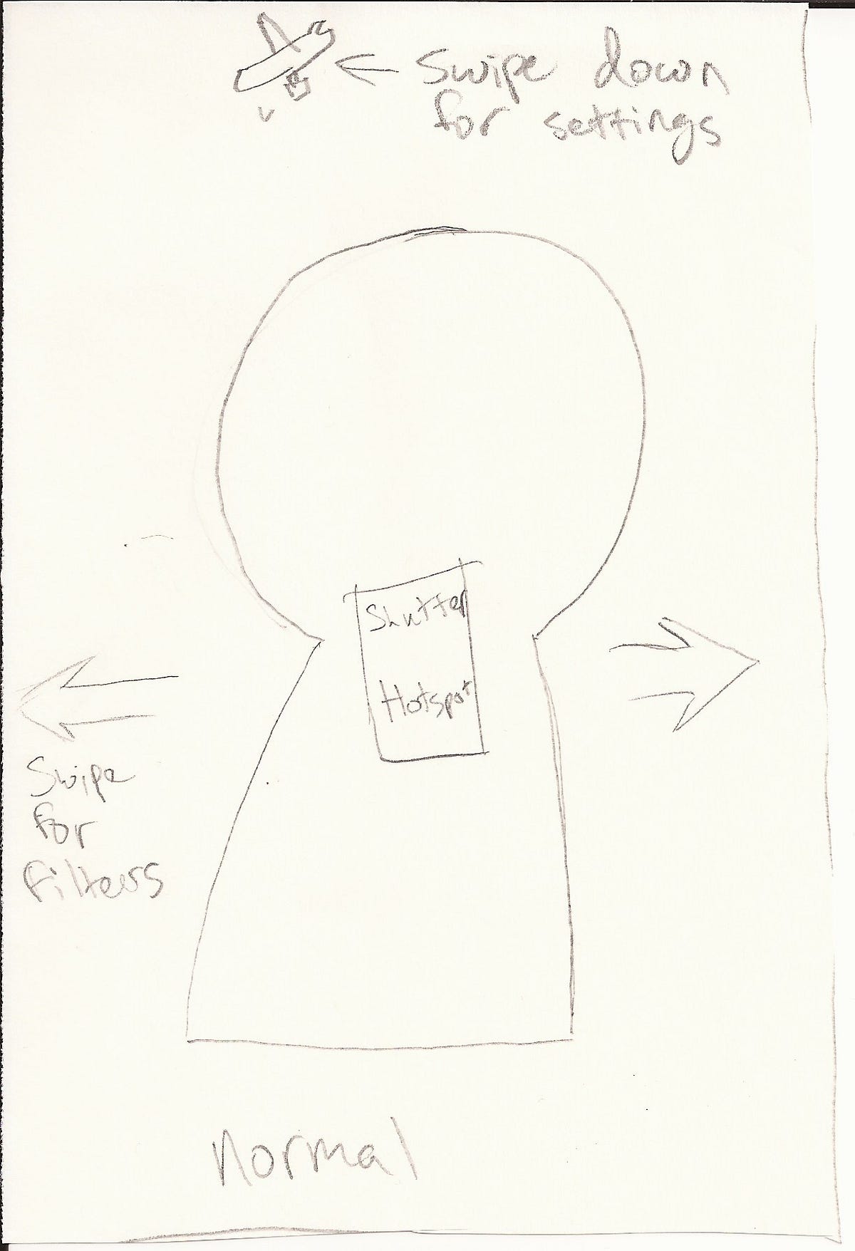 Paper Prototyping. Wearable UI’s | by Alec Martin | Medium