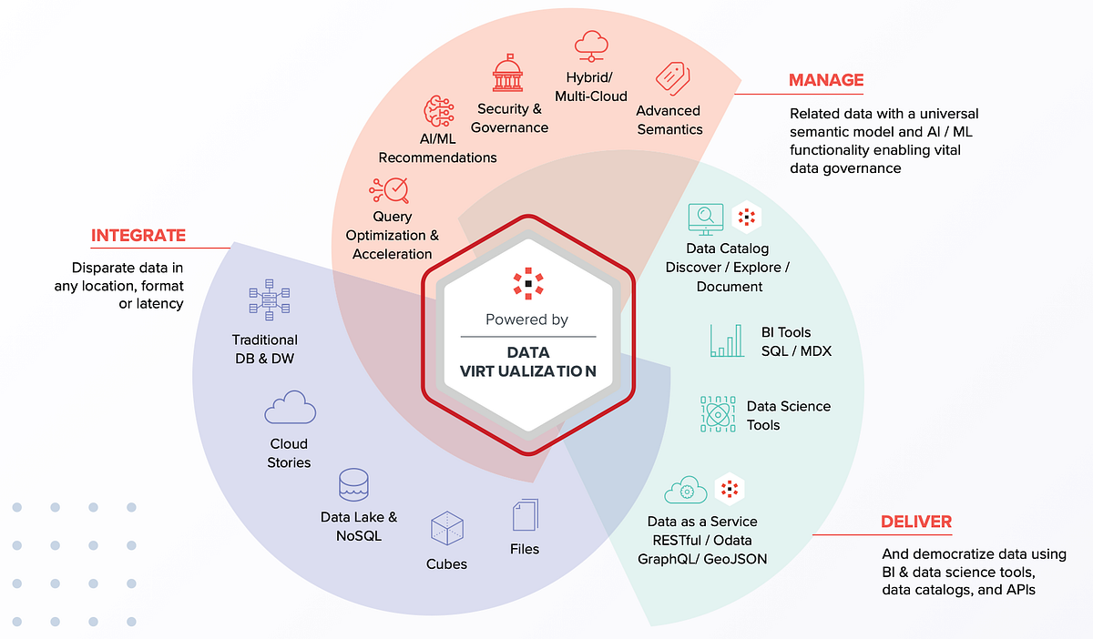 Is Denodo the Future of Data Integration or a Legacy Tool of the Past ...