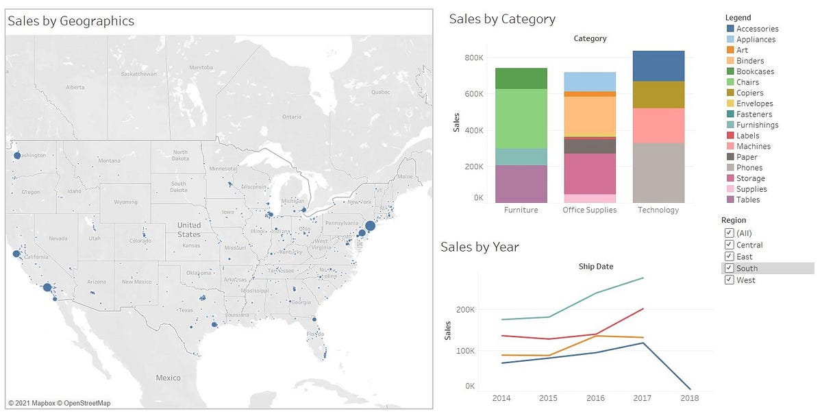 MS Excel and Power BI: My Jump-start Tools to Data Analytics | by ...