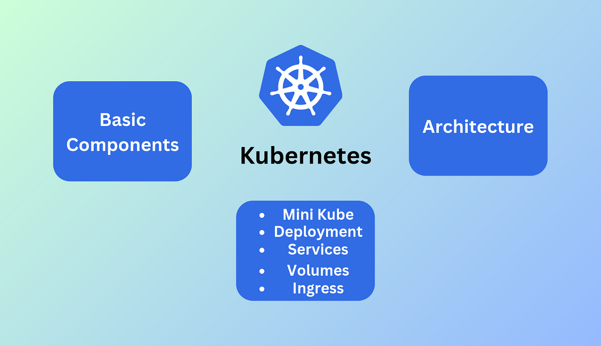 Kubernetes: Understanding the basic components of Kubernetes | by ...