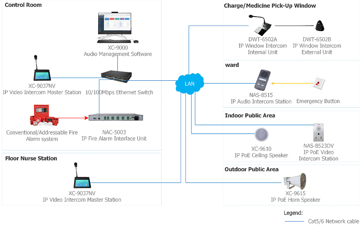 Hospital Ip Pa Intercom System Solution By Zoey Zhang Mar 2024 Medium