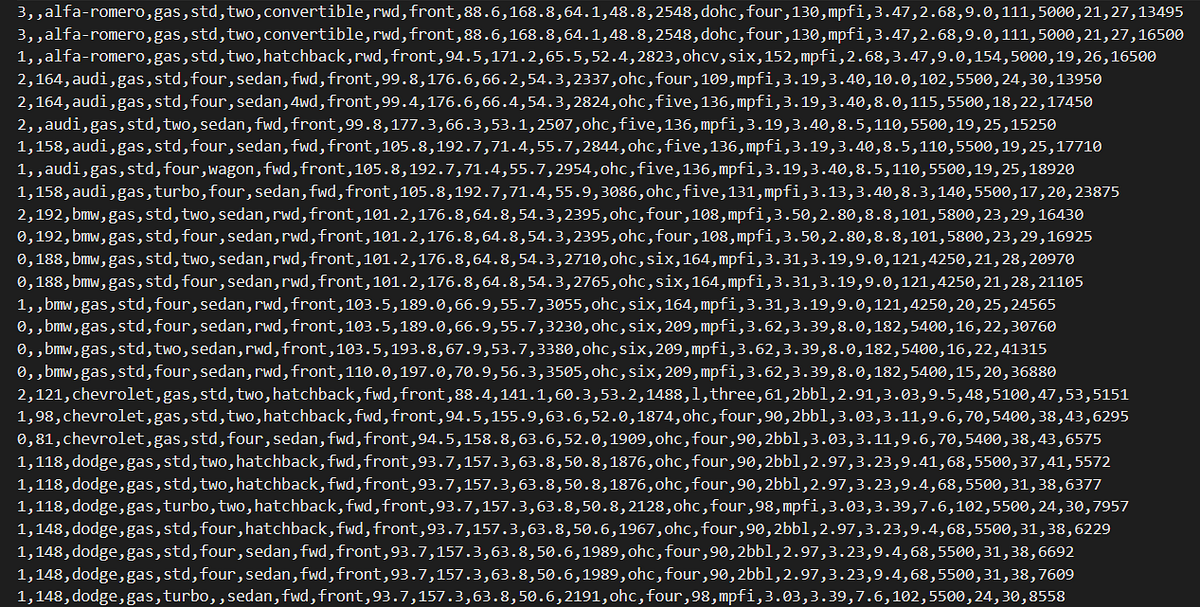 Data Analysis with Python — Data Wrangling — Part 1 | by Varun Srivatsa | Medium