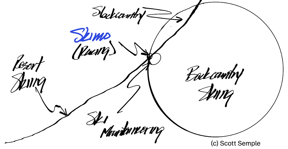 “skimo” means racing.. If you use “skimo” to refer to proper… | by ...