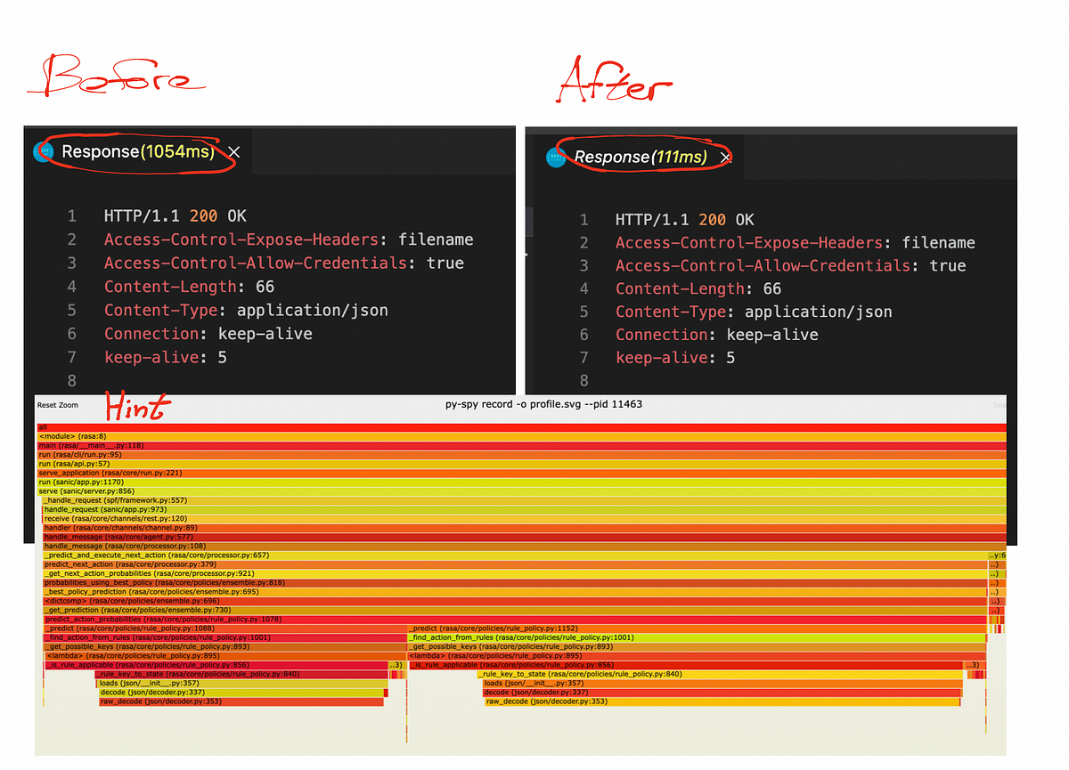My Notes On Profiling A Python Microservice Using py-spy And VS Code ... My Notes On Profiling A Python Microservice Using py-spy And VS Code ...