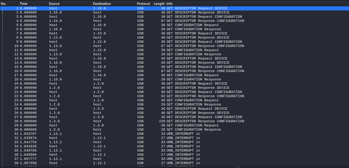 HackTheBox Blue Team track — Logger | by Ben Folland | Medium