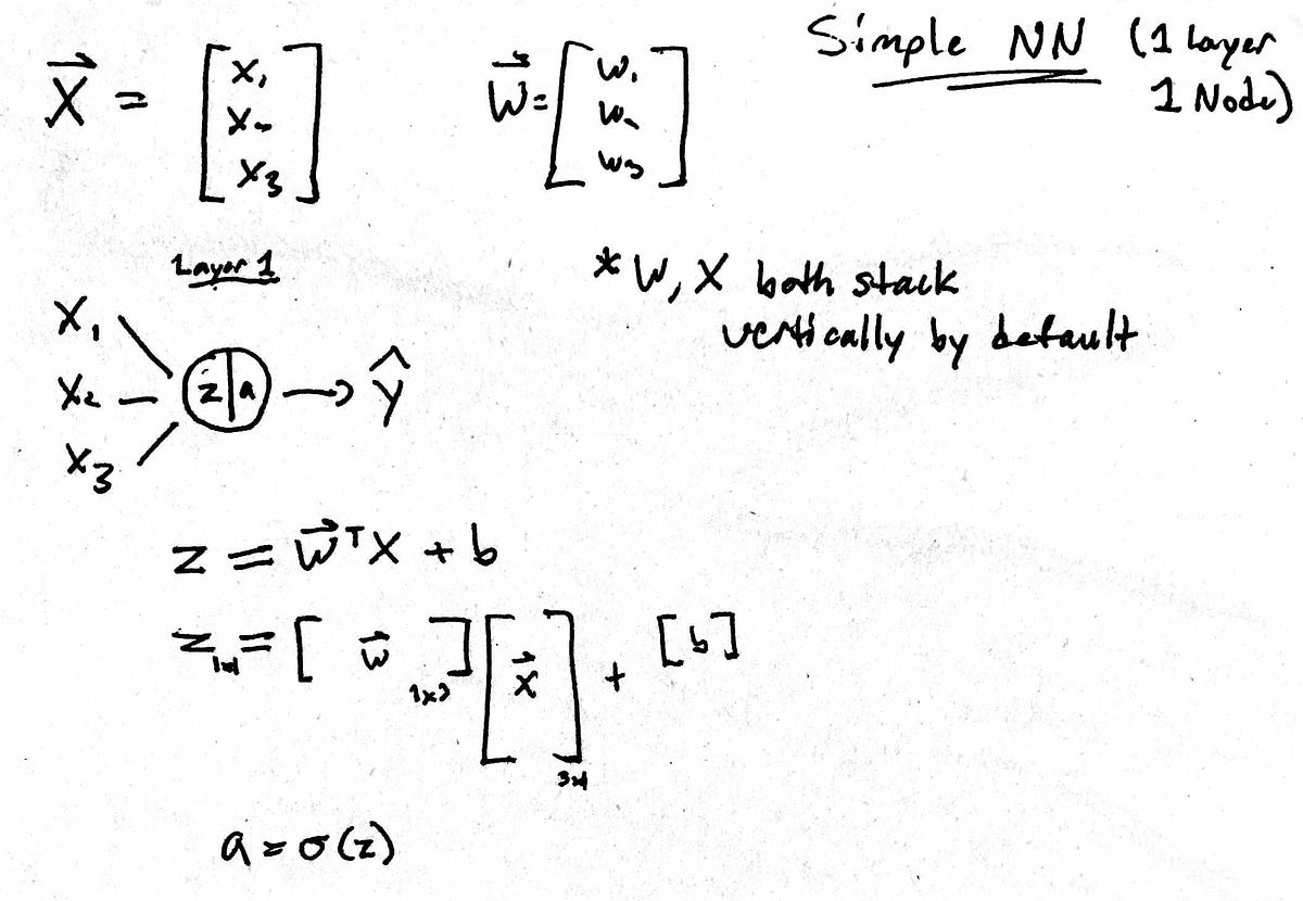 Implementing Single Layer Neural Networks from Scratch (The Algebra ...