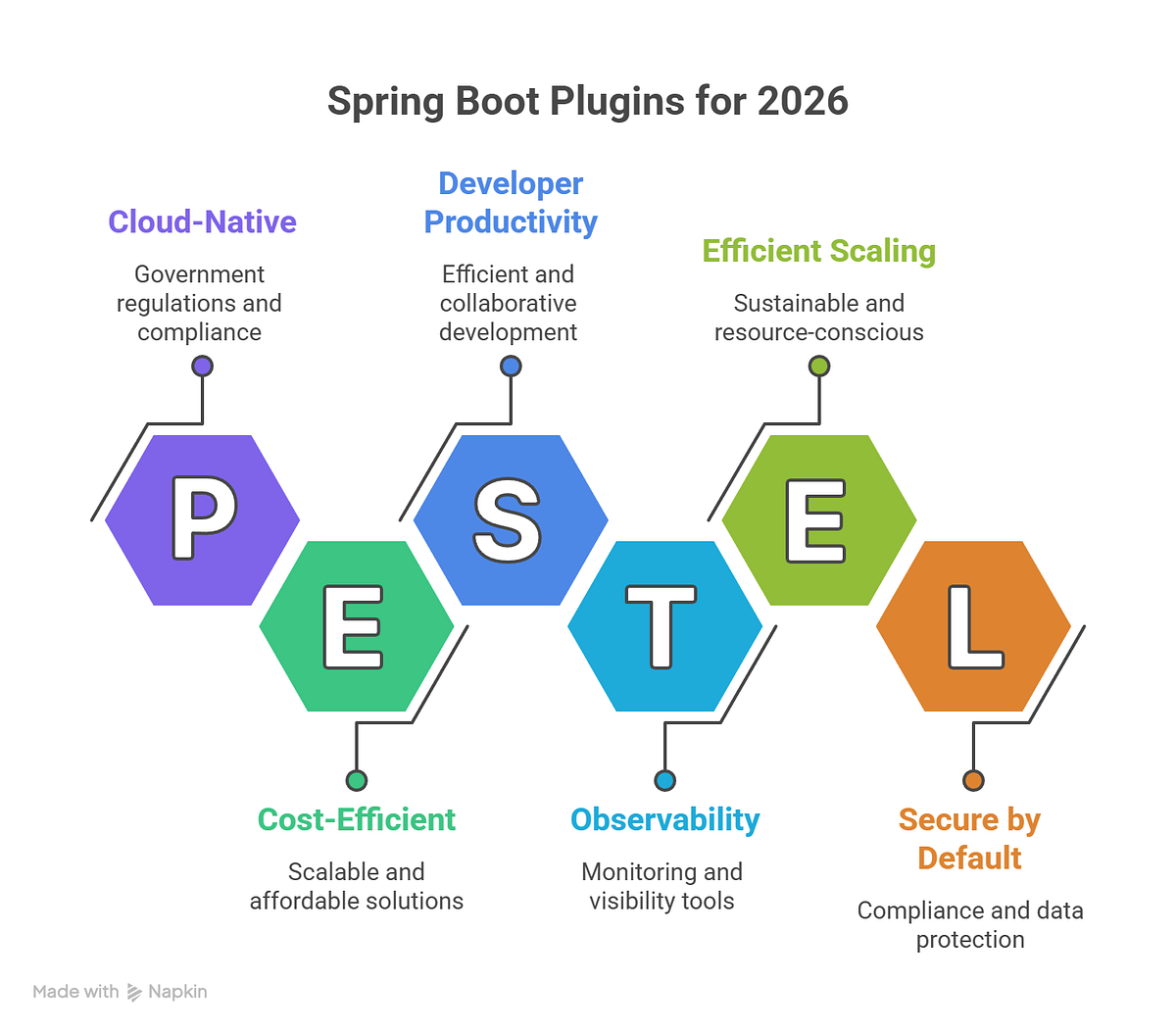10 Spring Boot Plugins & Libraries You Need in 2026 | by Er Alice Paul ...