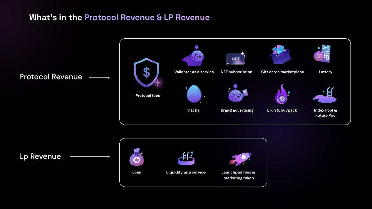 Poinswap Dividends Calculation. Double Staking dividend, Backers… | by ...