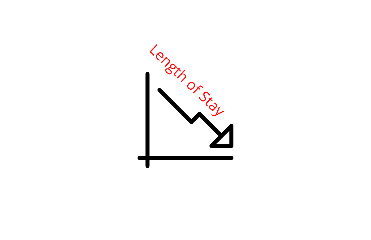 Surgical Length of Stay - 4 areas to reduce length of stay and avoid ...