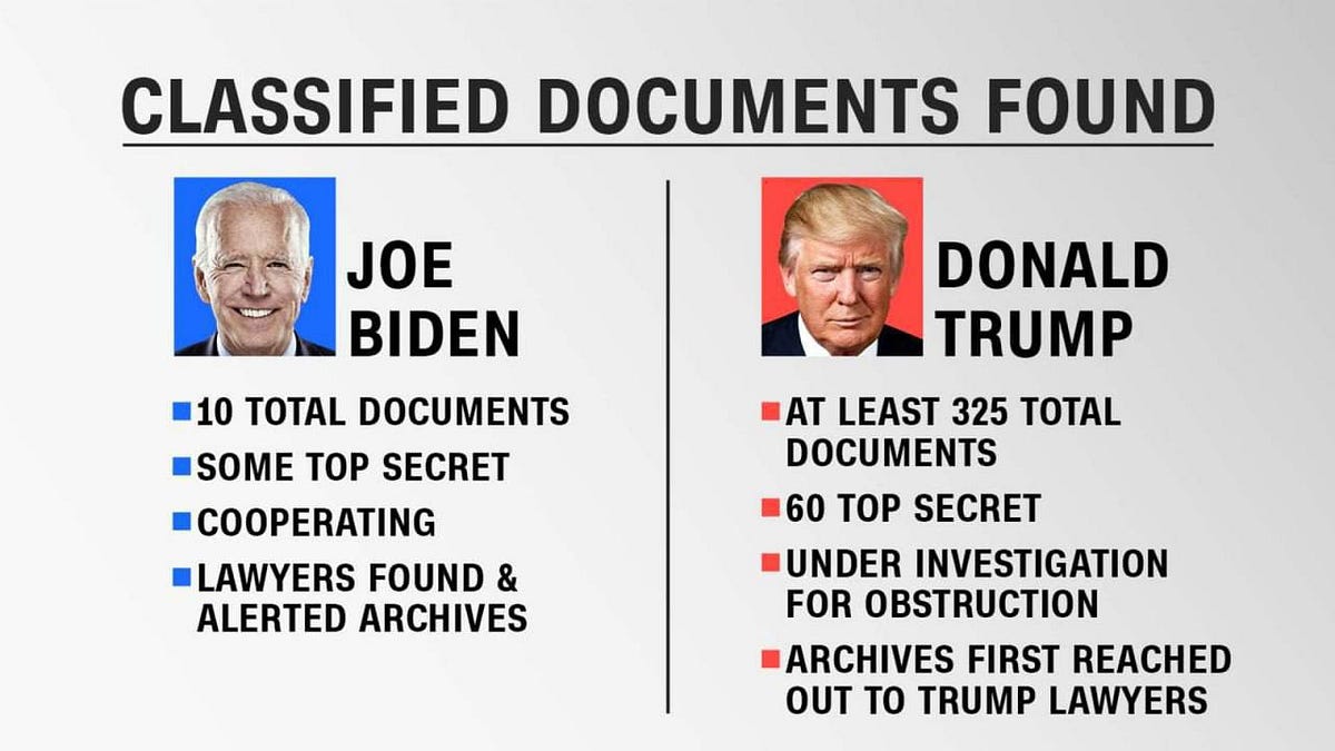 CLASSIFIED DOCUMENTS FOUND🚨 - AMERICAN DEBATE - Medium