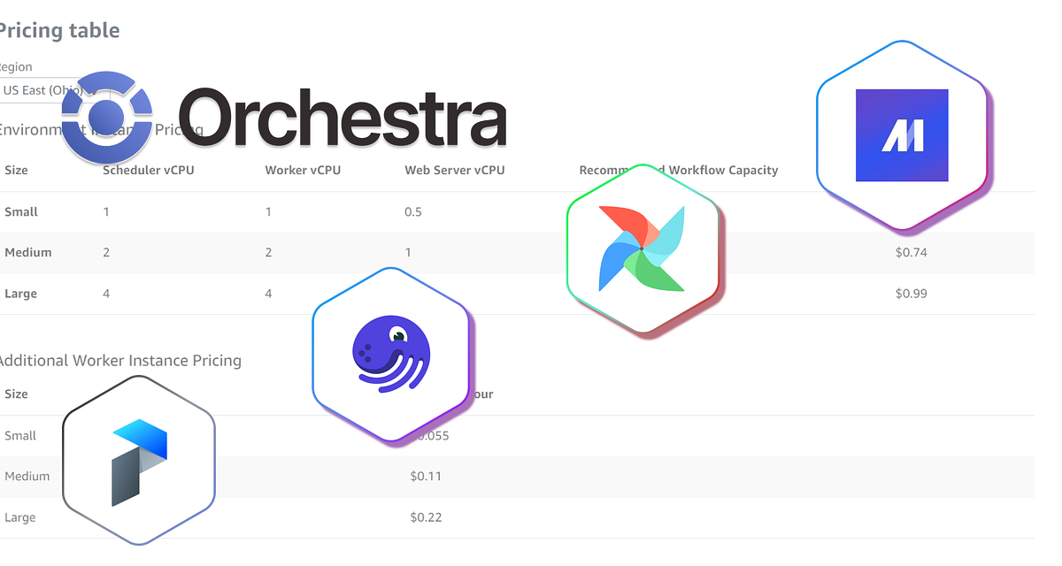 2024 Data Orchestration Pricing Deep Dive | by Hugo Lu | Medium