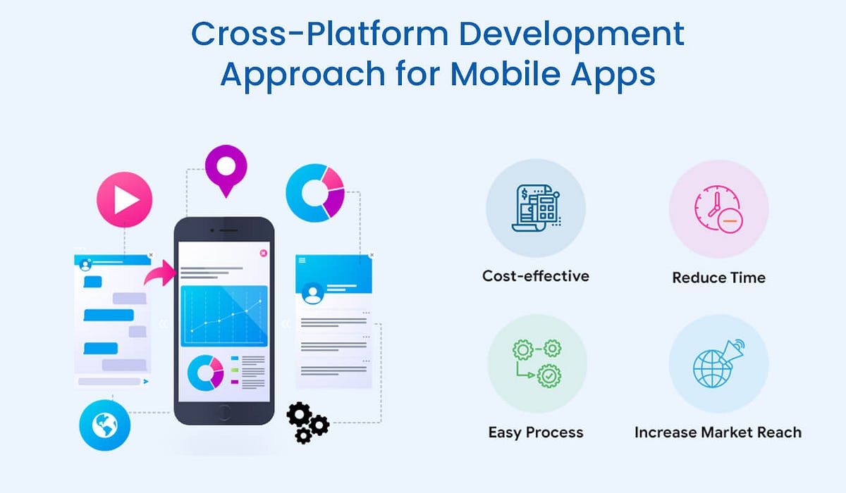 Cross-Platform App Development in 2023 | by @corewave | Sep, 2023 | Medium