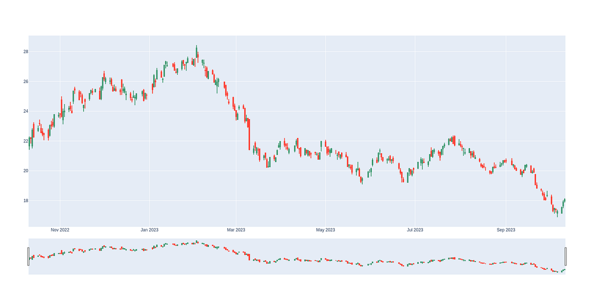 Mastering Candlestick Patterns: Detecting the Abandoned Baby with ...