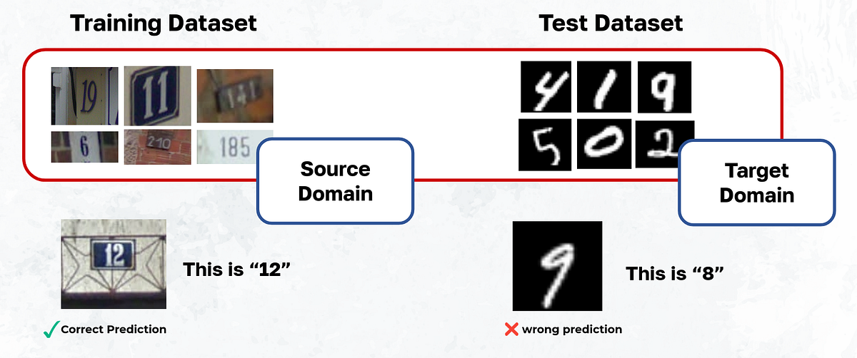 Tackling Domain Shift In Ai A Deep Dive Into Domain Adaptation By